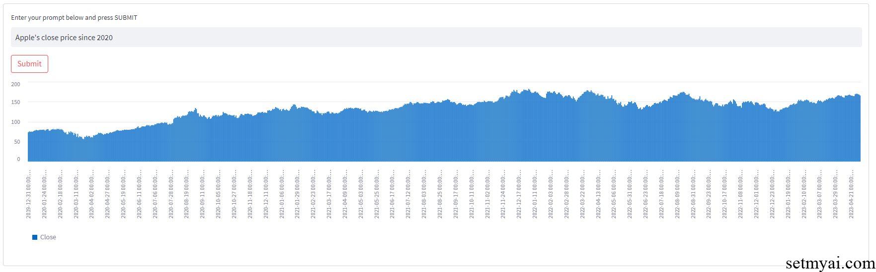 Avanzai a Financial Data Plotting Tool - AI Tools Navigation Avanzai a Financial Data Plotting Tool - AI Tools Navigation