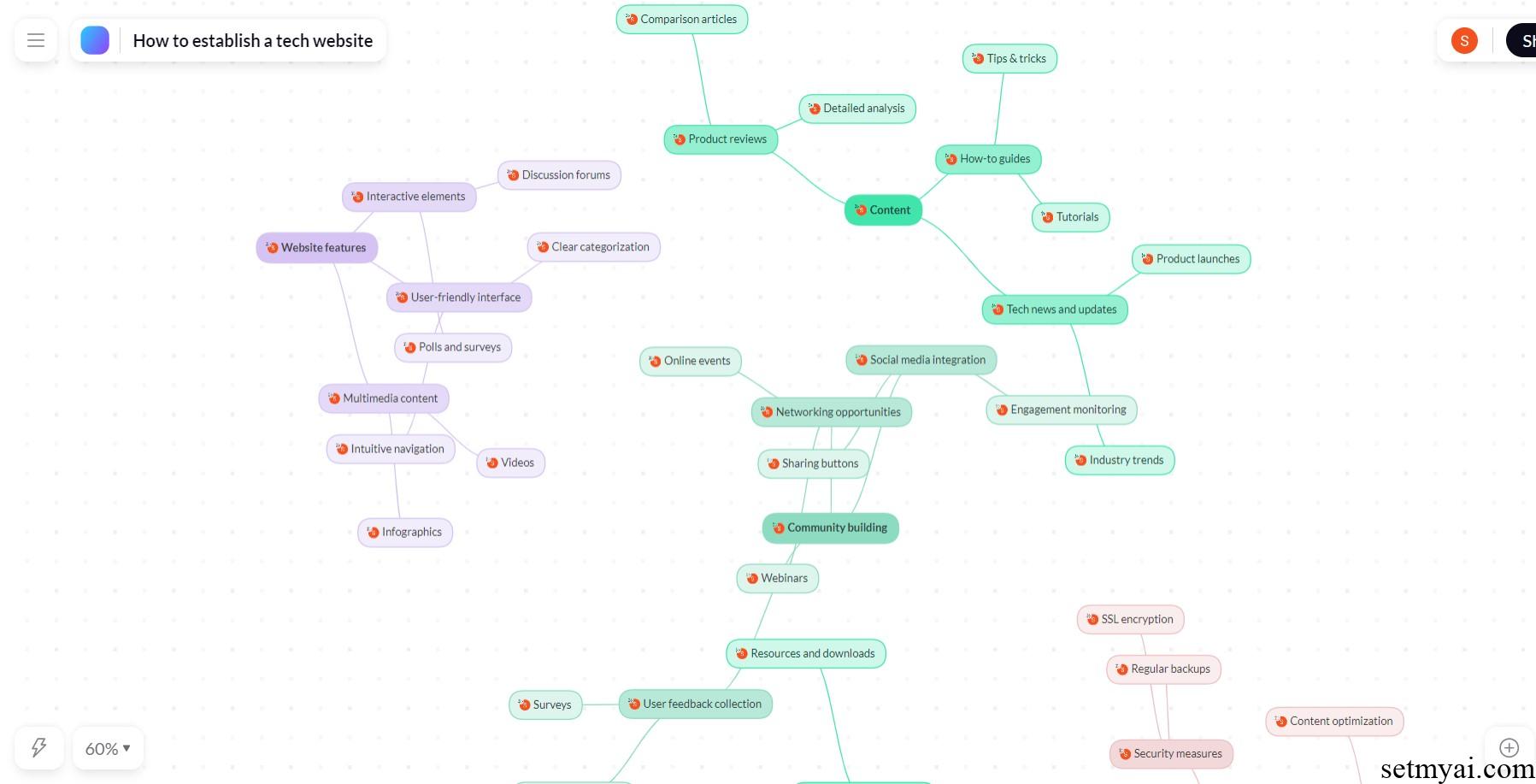 Ideamap AI思维导图工具 - AI工具站