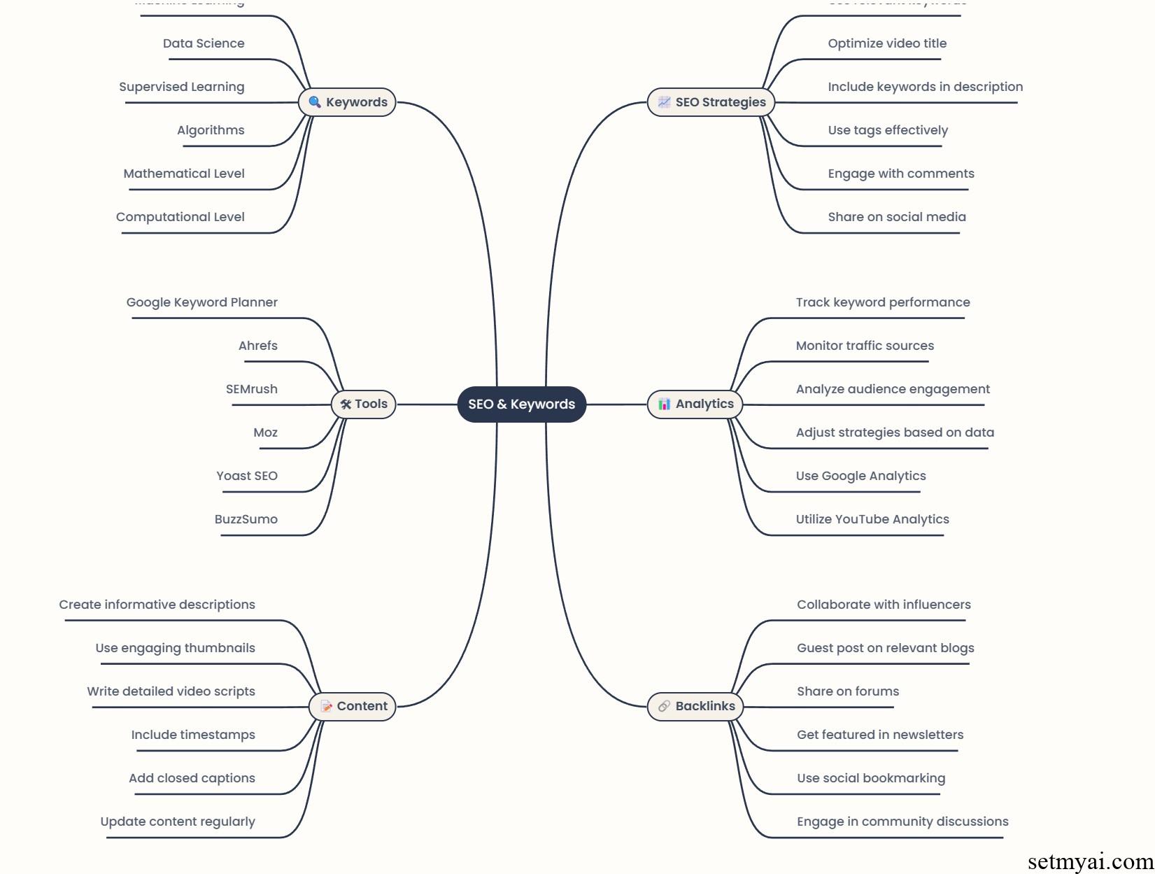 Tubit AI多功能视频分析工具 - AI工具站